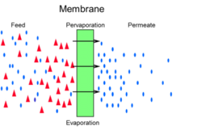 Technology – Hybsi